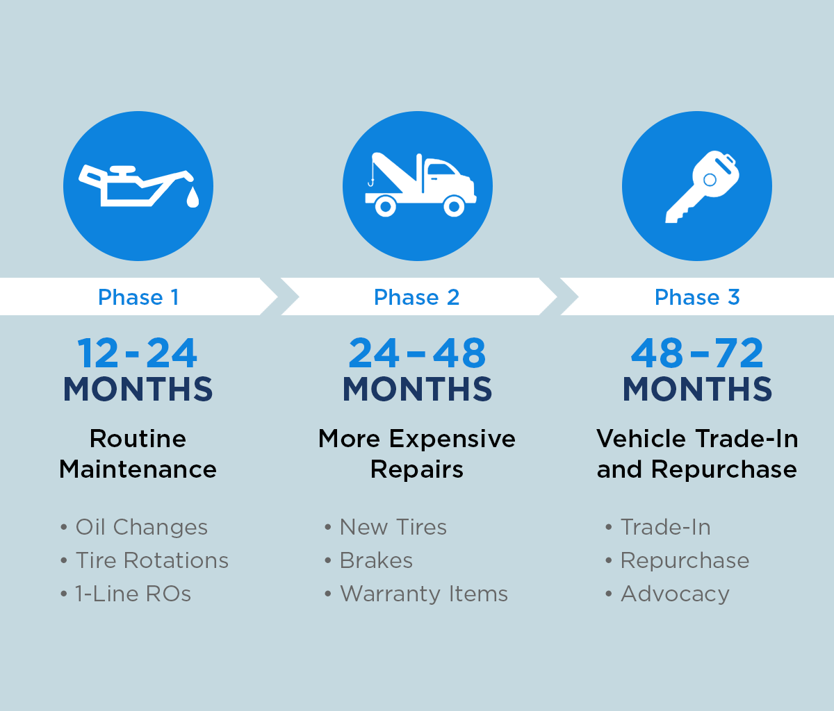 Service Department Pay Plans: Is It Time for a Change? | Performance ...
