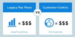 How Changing Service Advisor Pay Plans Helps Employees Feel Valued ...
